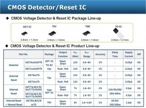KEC, AEC-Q100 인증받은 Ultra-Low Current consumption Detector, Reset IC의 ...
